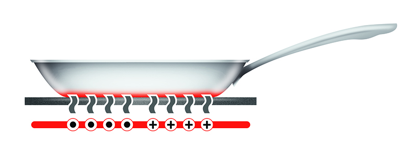 Induction Technology - CookTek